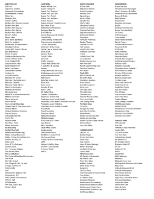 Our Distribution Locations